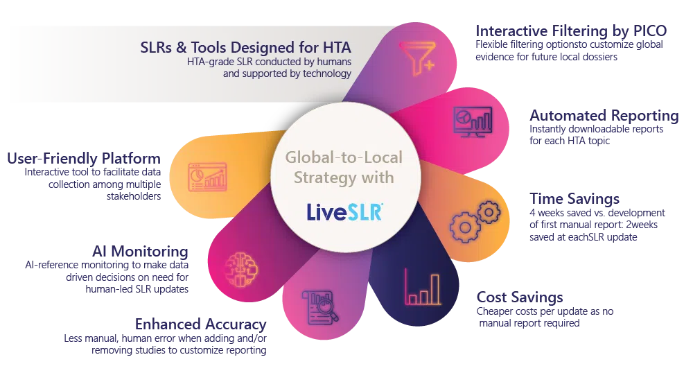Health Technology Assessment (HTA) | CytelClinical Trial Software ...